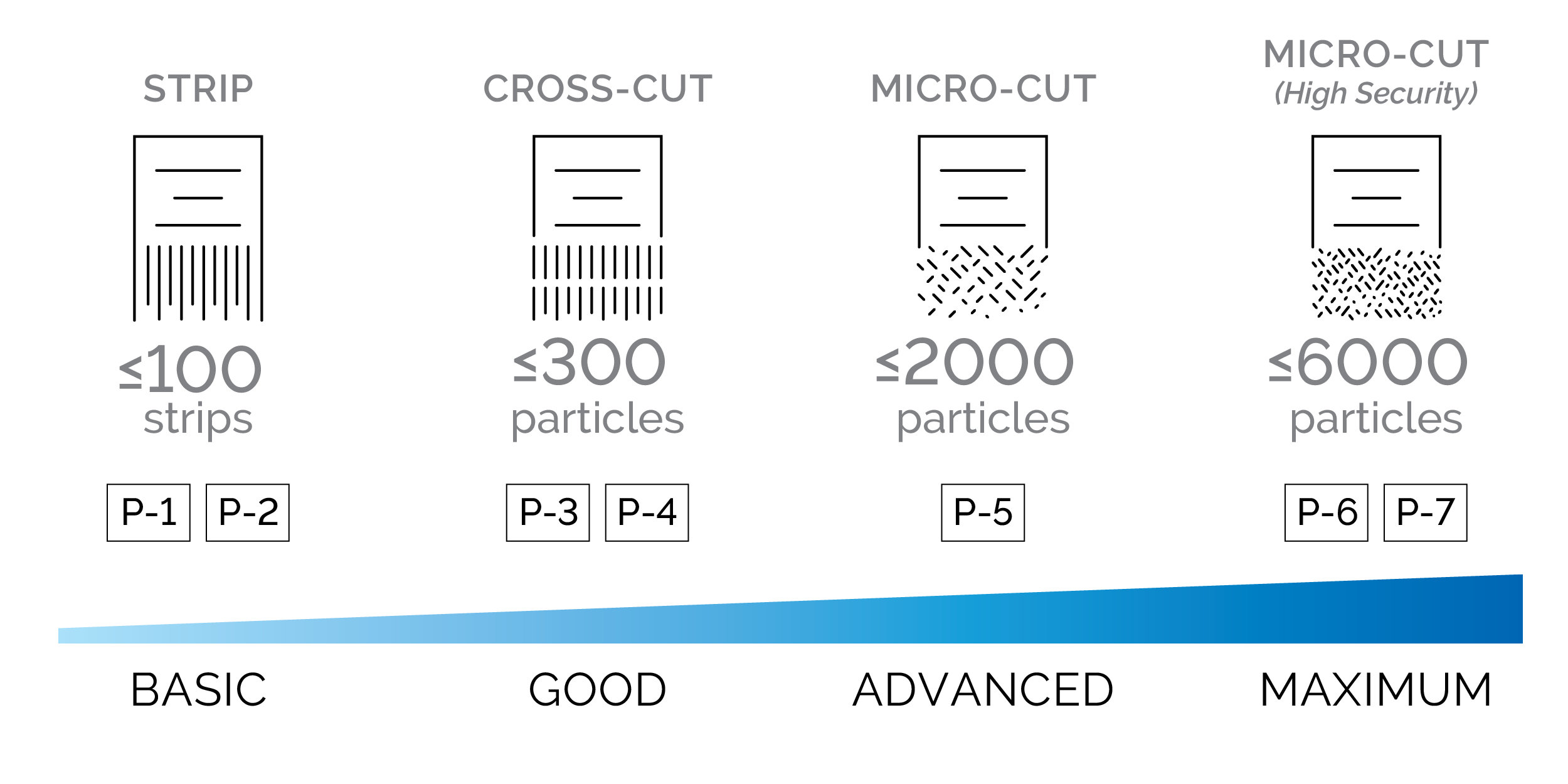 paper shredding sizes